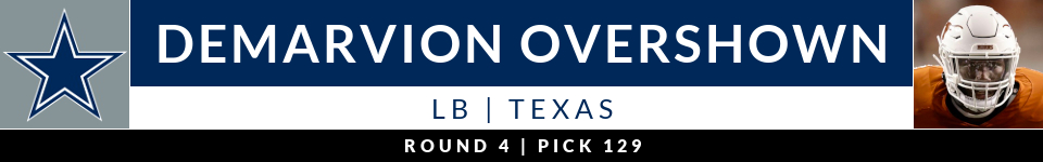Drafting Dallas 2023: Dallas Cowboys 7-Round Mock Draft – DRAFTPLEX