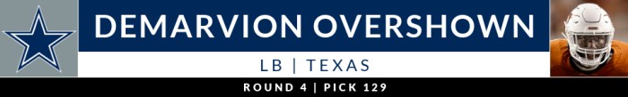 Drafting Dallas 2023: Dallas Cowboys 7-Round Mock Draft – DRAFTPLEX